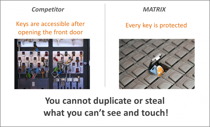 MATRIX security - Matrix smart cabinet- Electronic lockers